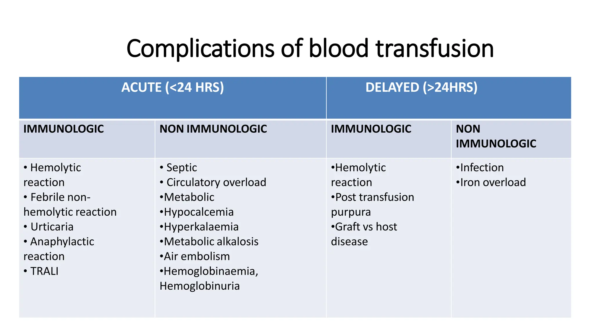 bloodtransfusion its reactions and blood products | PPTX
