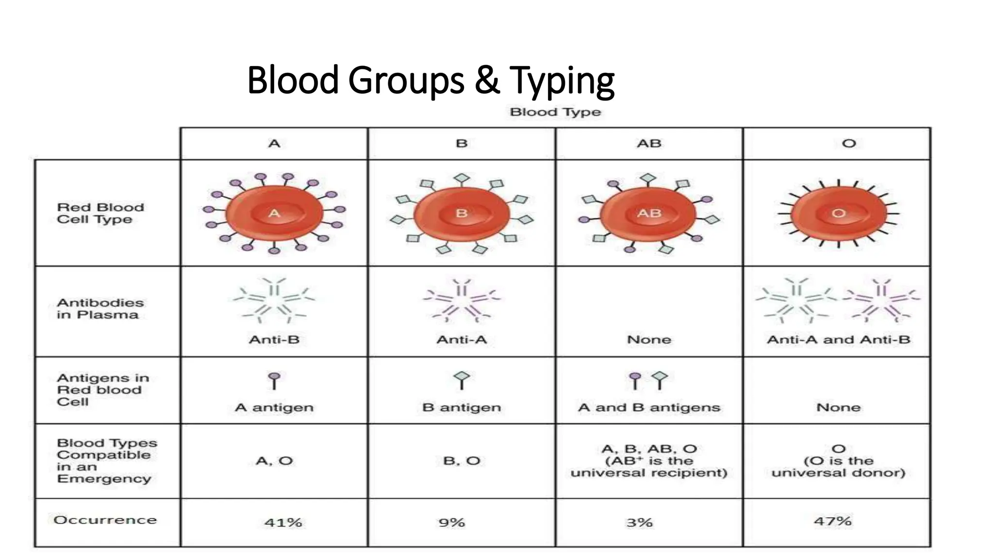 bloodtransfusion its reactions and blood products | PPTX