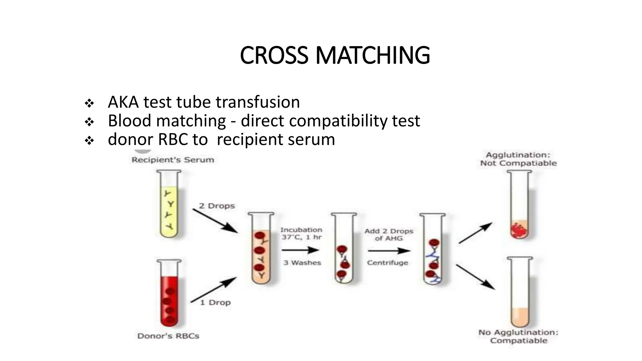 bloodtransfusion its reactions and blood products | PPTX