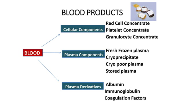 bloodtransfusion its reactions and blood products | PPT