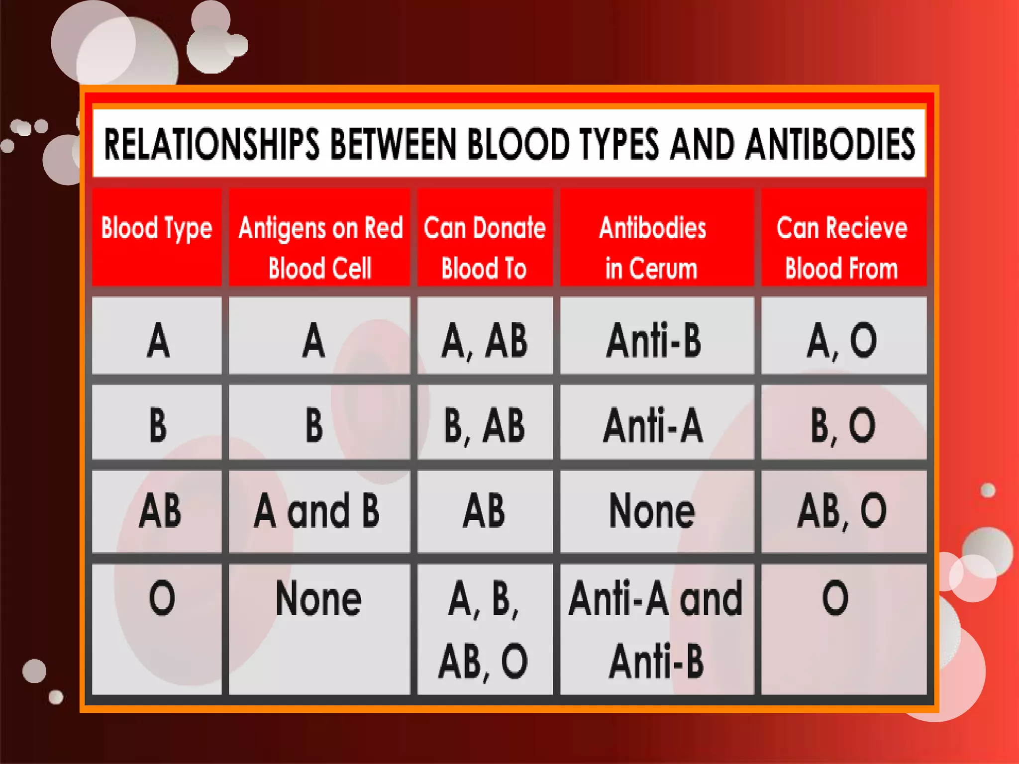 Blood transfusion & nursing responsibilities | PPTX