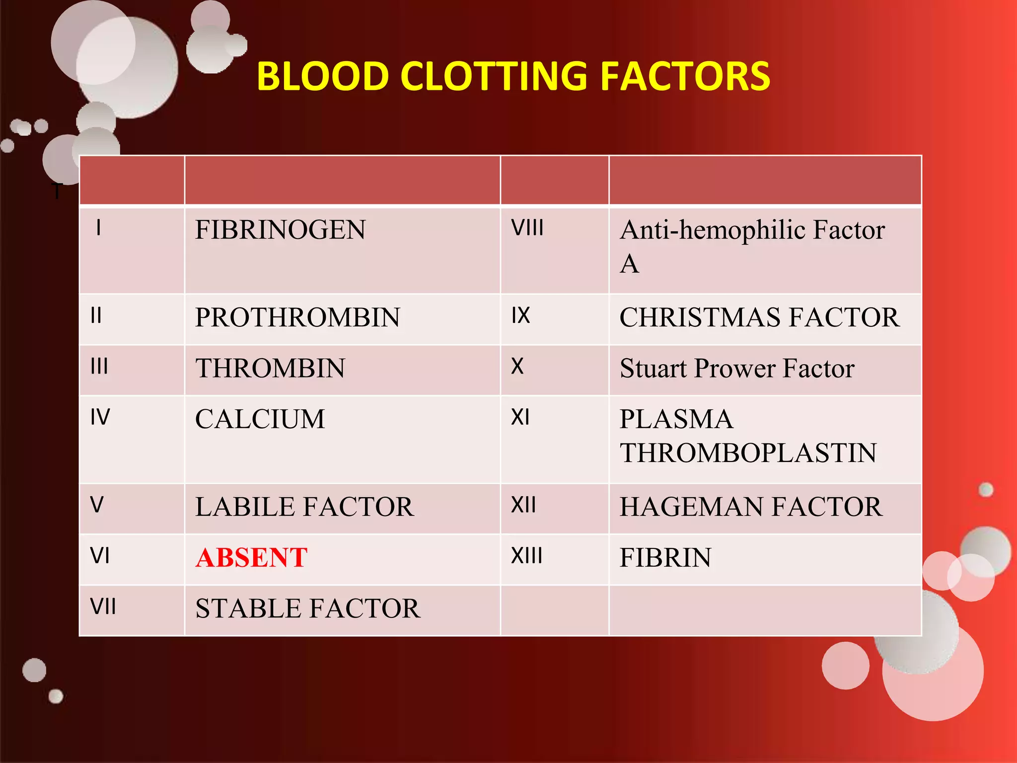 Blood transfusion & nursing responsibilities | PPTX