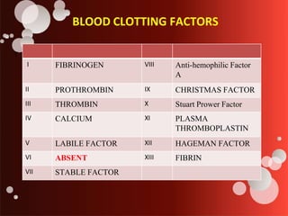 Blood transfusion & nursing responsibilities | PPTX