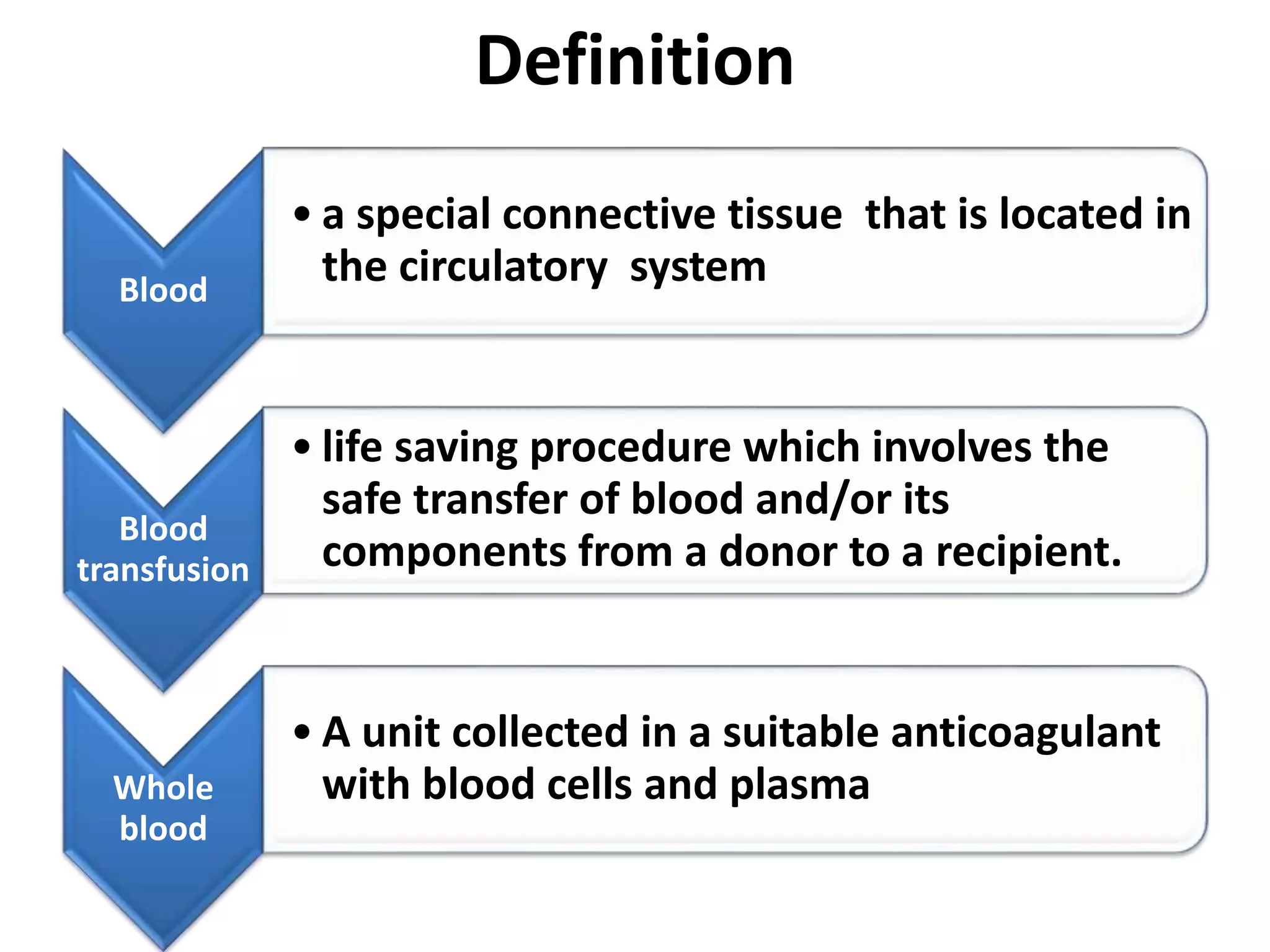Blood transfusion.pptx
