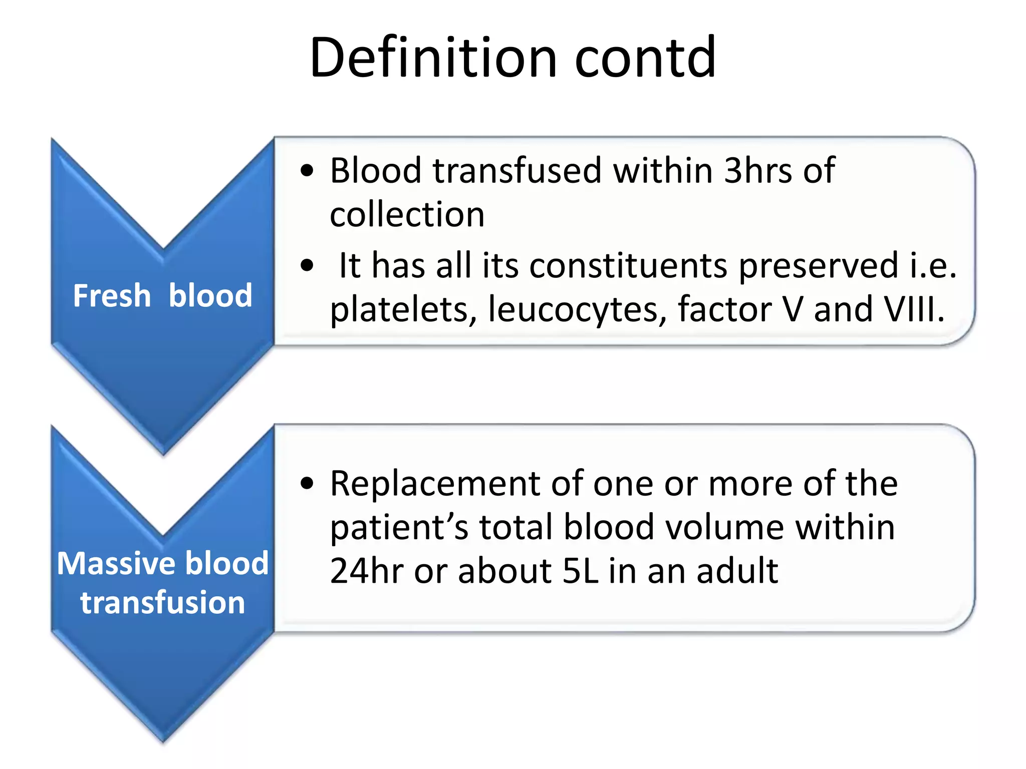 Blood transfusion.pptx