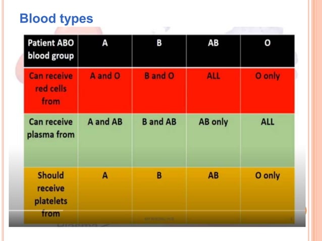 Blood Transfusion (2).pptx