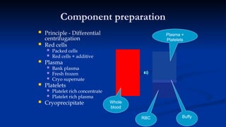 blood transfusion ... medical advancement has allowed the efficient use ...