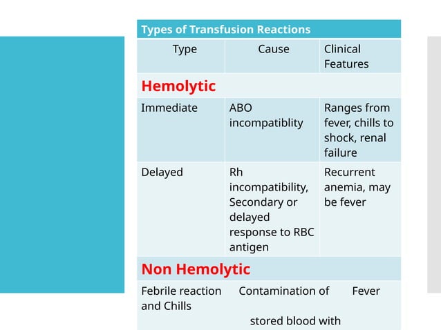 Blood Transfusion and Blood reaction.pptx