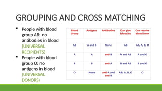 BLOOD TRANSFUSION AND HAZARDS.Physiology pptx | PPTX