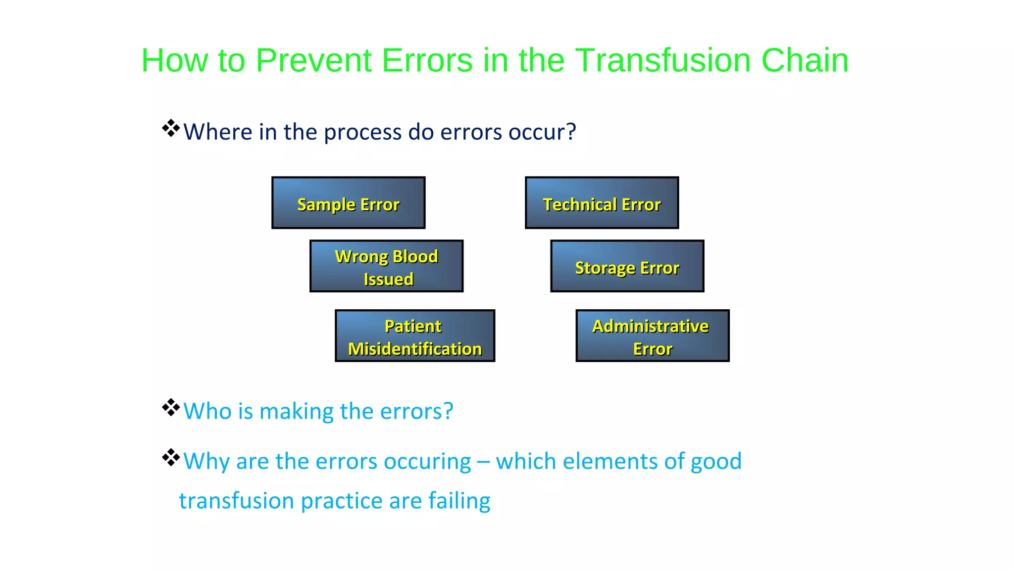 Blood transfusion and transfusion reactions | PPT