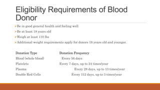 Blood Transfusion, Blood Products, and Safety.pptx