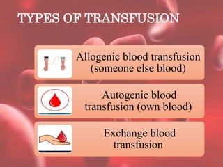 Blood transfusion by M.Sc.Second year, 2020-21 Btach, SVBCON, Silvassa ...