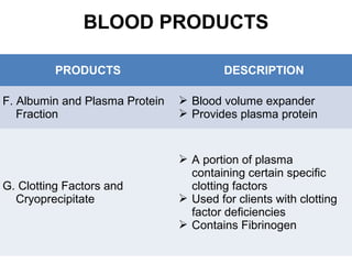 Blood transfusion class (1) | PPT