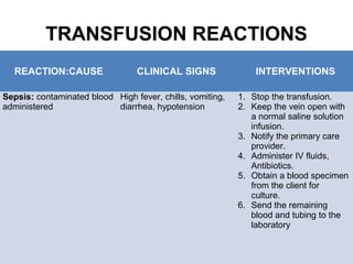 Blood transfusion class (1) | PPT