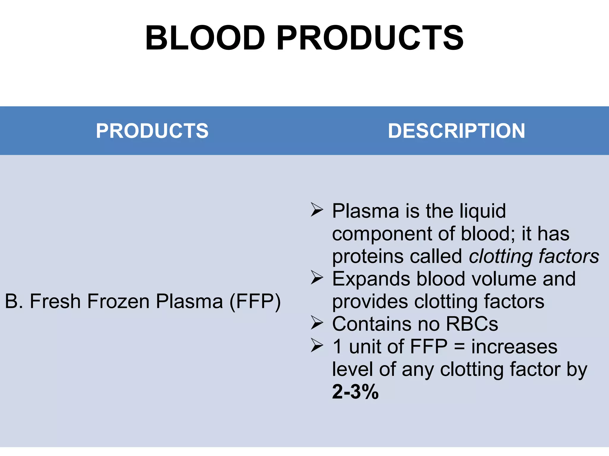 Blood transfusion class (1) | PPT