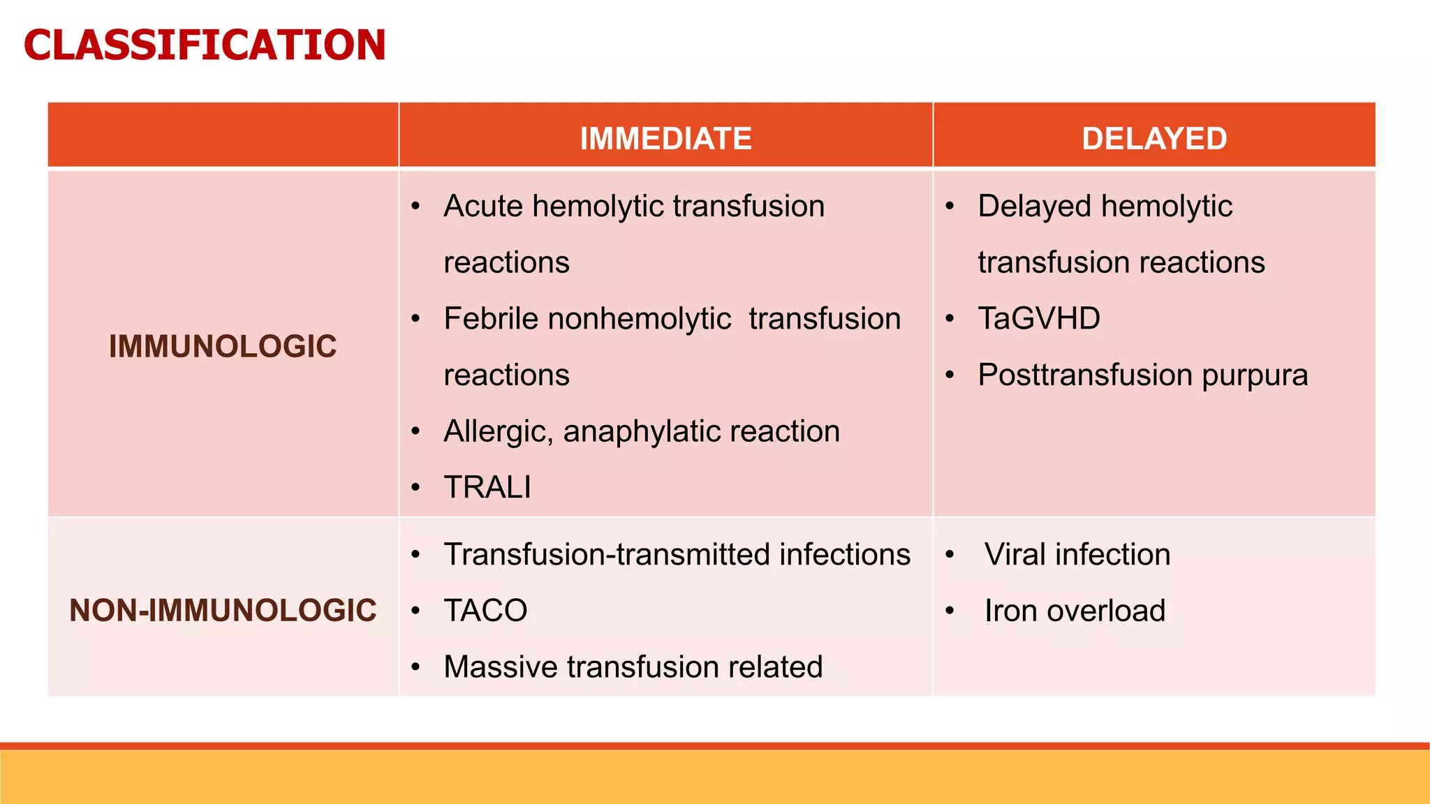 Blood transfusion complication | PDF