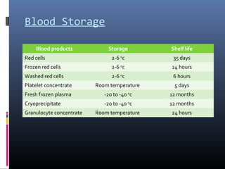 Blood transfusion | PPT | Blood Disorders | Diseases and Conditions