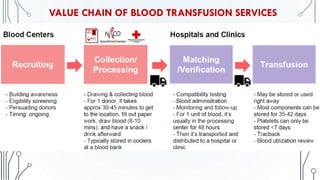 Blood transfusion freight_management | PDF