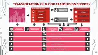 Blood transfusion freight_management | PDF