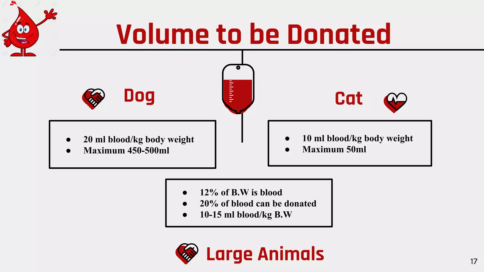 Blood Transfusion in Animals.pdf