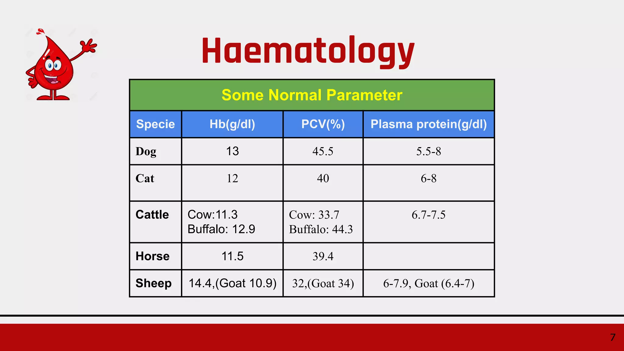 Blood Transfusion in Animals.pdf
