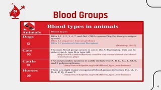 Blood Transfusion in Animals.pdf