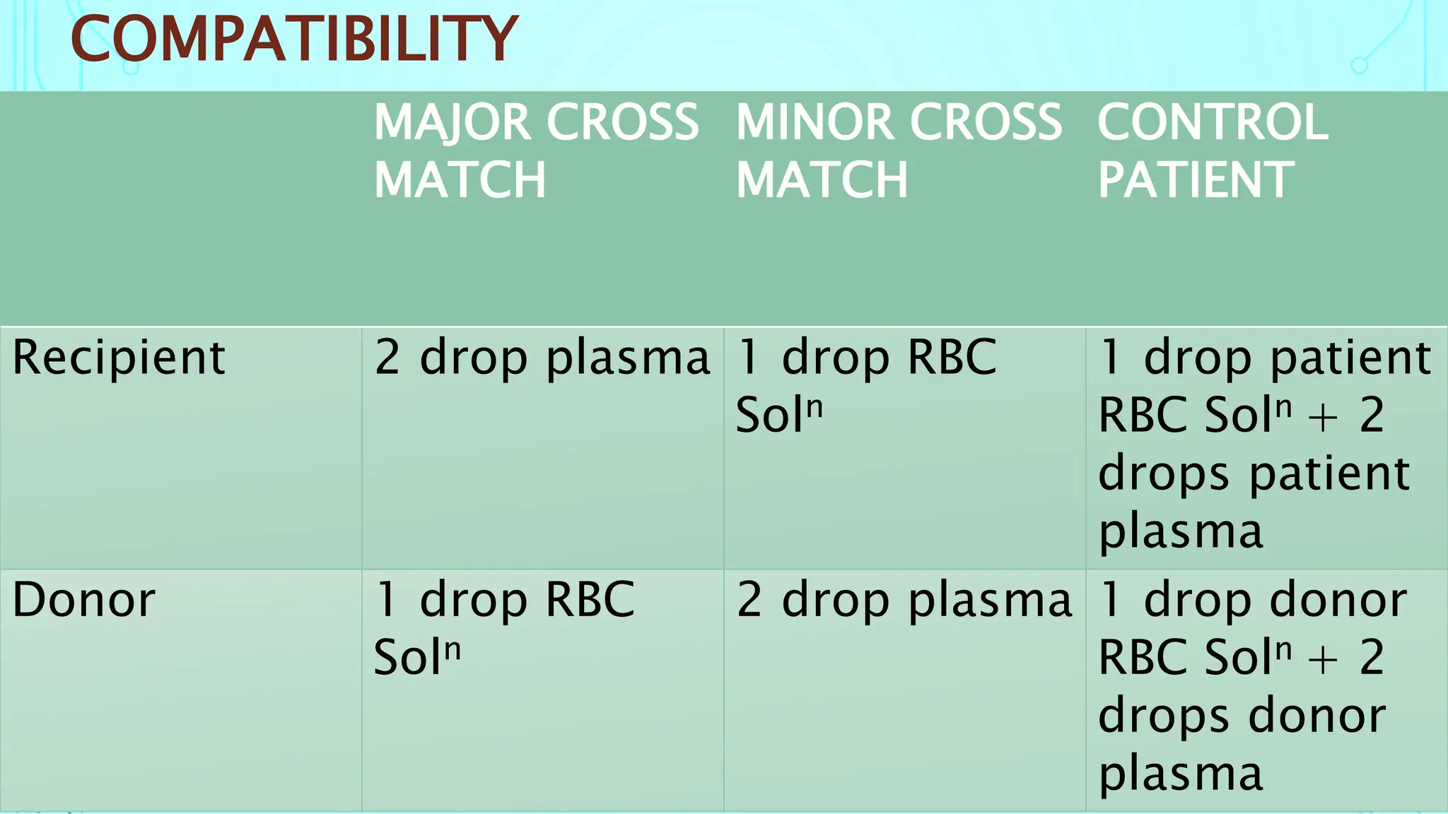 blood transfusion in dogs blood transfusion in small animals | PPTX