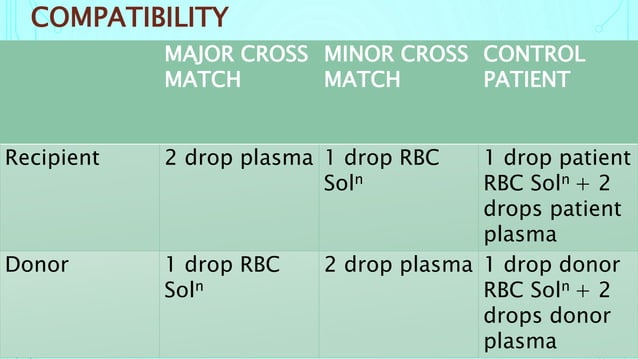 blood transfusion in dogs blood transfusion in small animals | PPTX