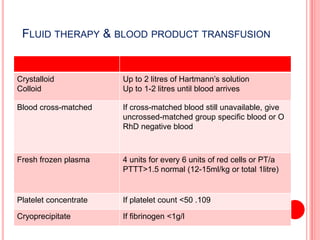 Blood transfusion in obstetric haemorrhage | PPTX | Pregnancy ...