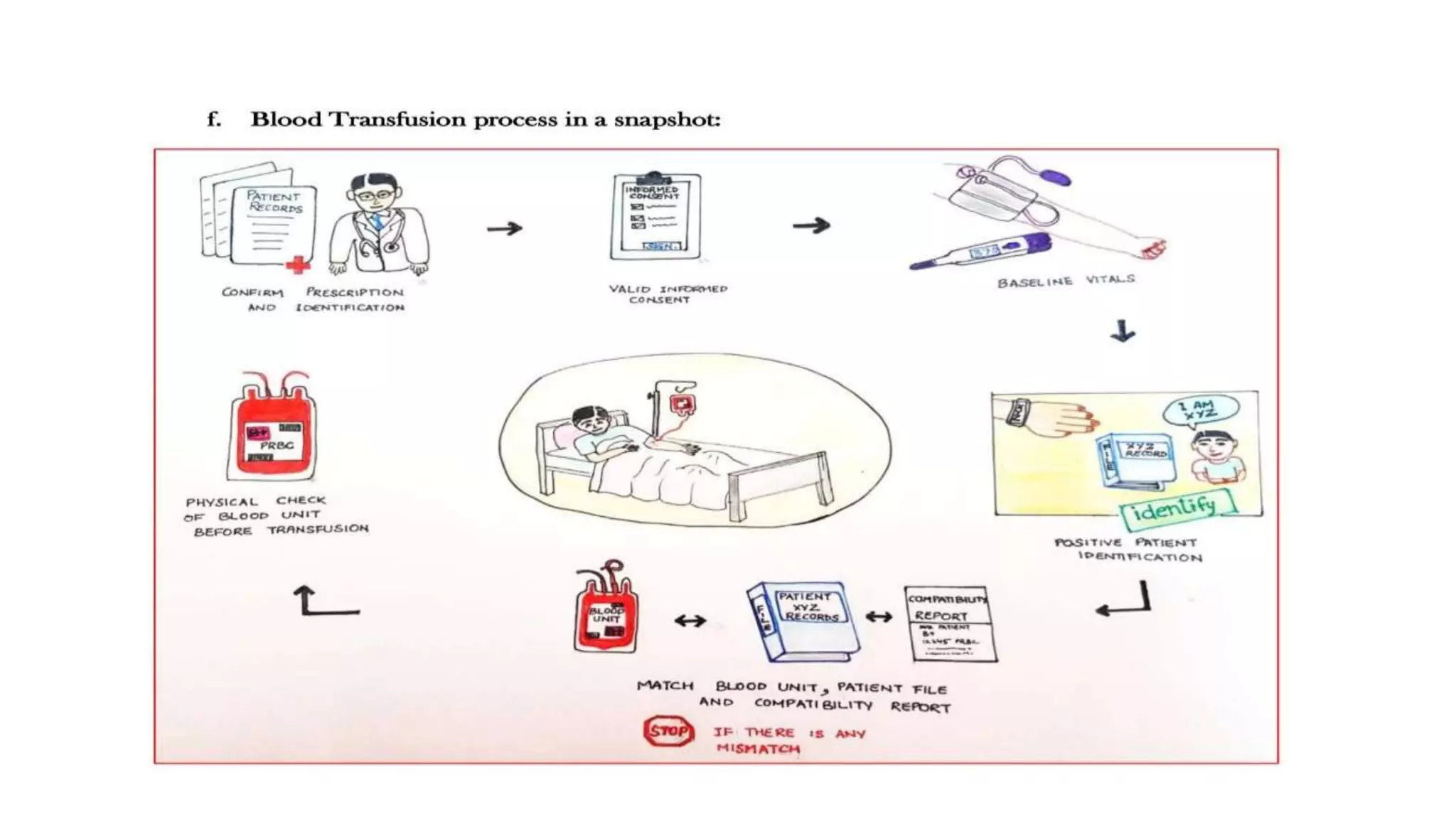 Blood Transfusion Policy.pptx