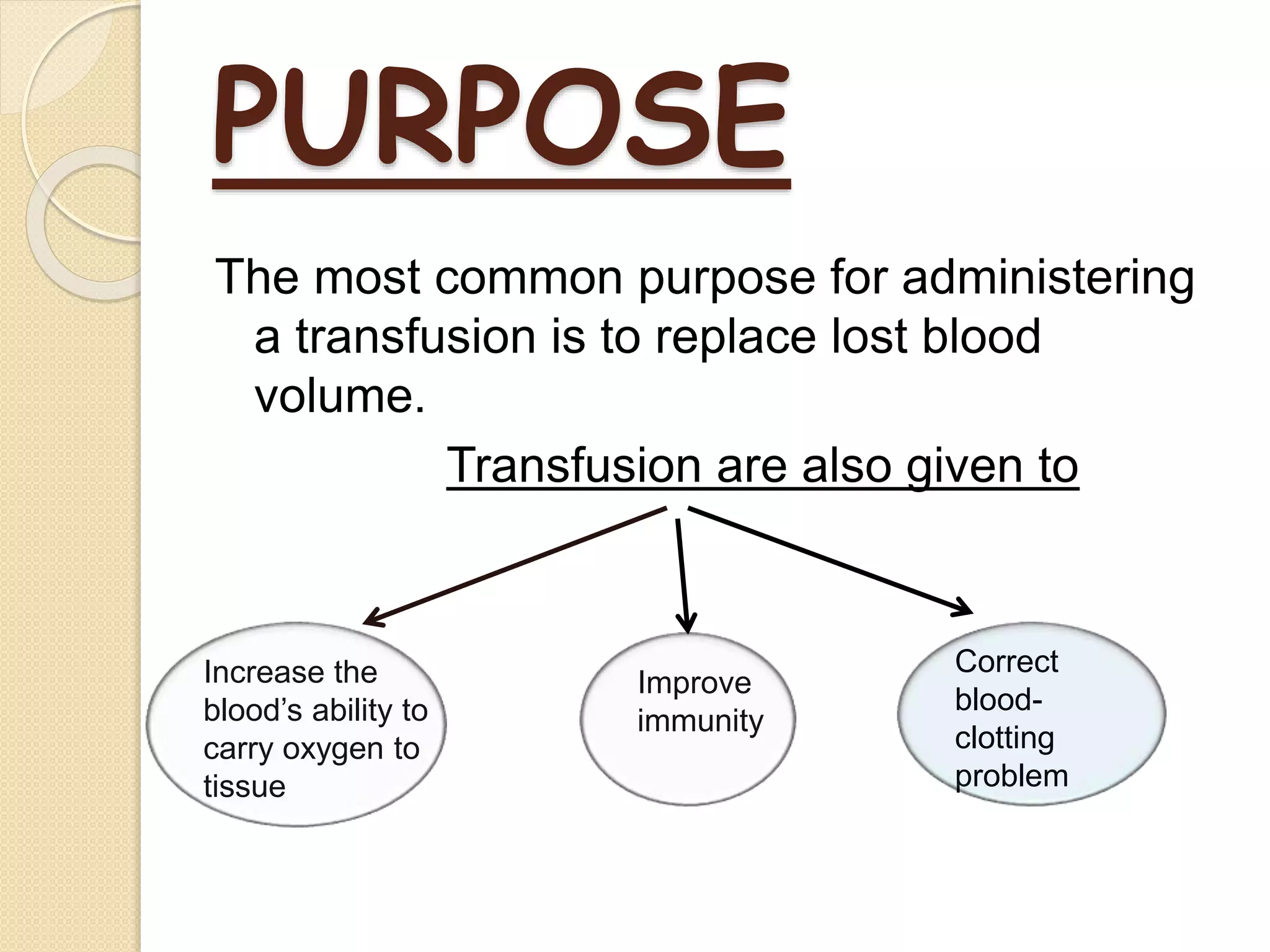 Blood transfusion pptn | PPTX