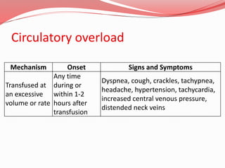 Blood transfusionpresentation | PPTX
