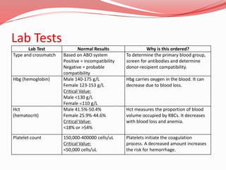 Blood transfusionpresentation | PPTX