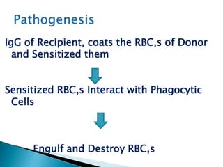 Blood transfusion reaction | PPT
