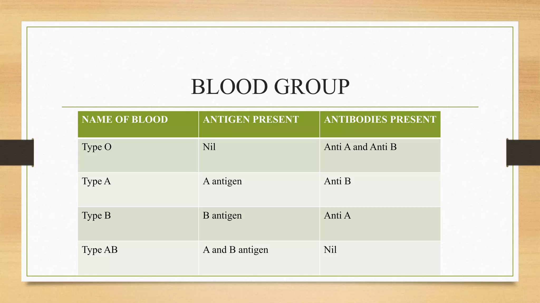 BLOOD TRANSFUSION REACTION.pptx