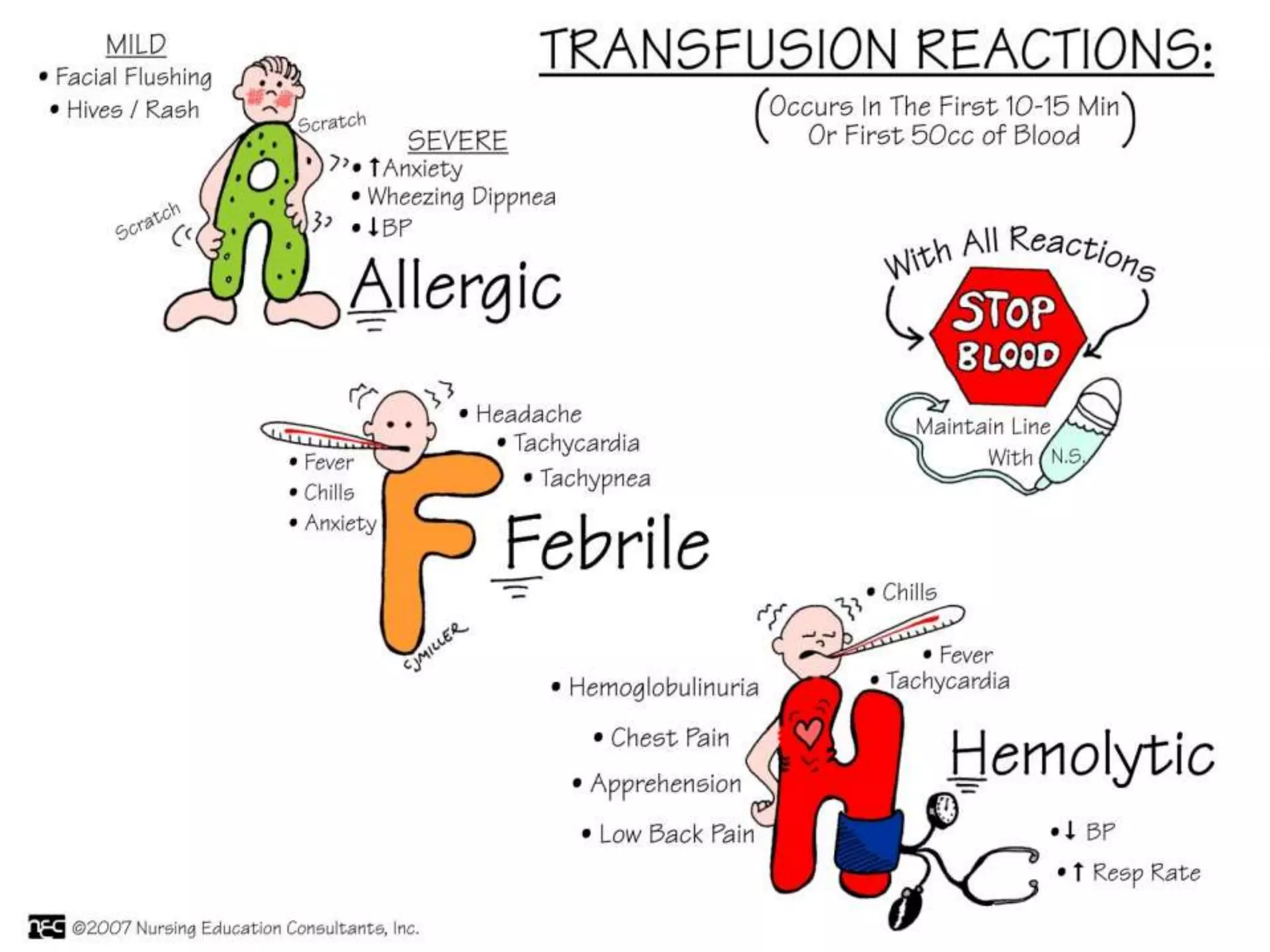 Blood transfusion reactions | PPTX
