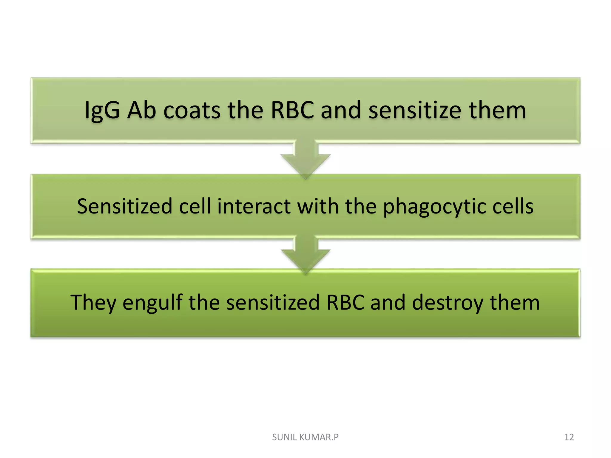 Blood transfusion reactions | PPTX