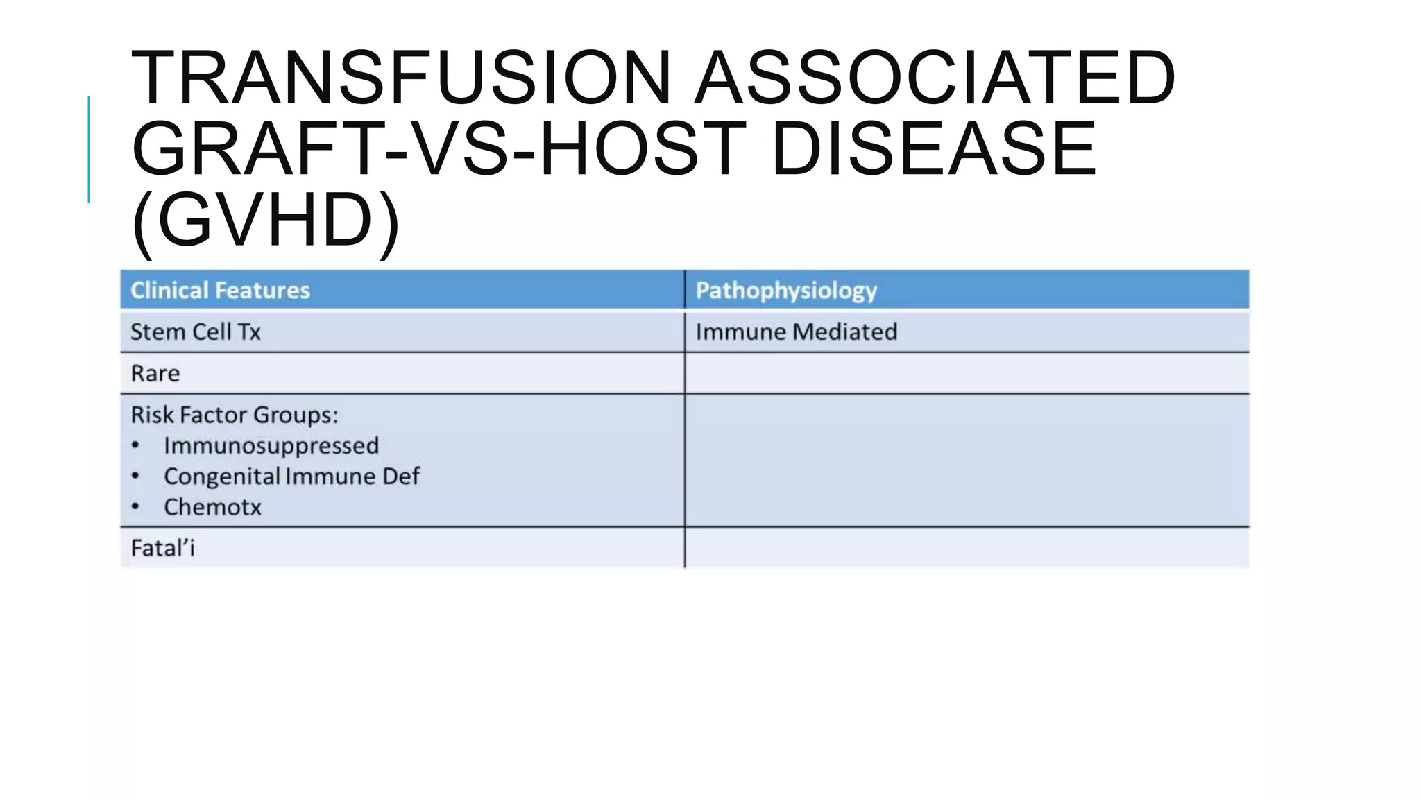 Blood transfusion reactions and complications | PPTX
