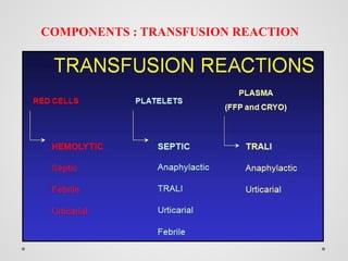 Blood Transfusion Reactions blood banking copy.pptx