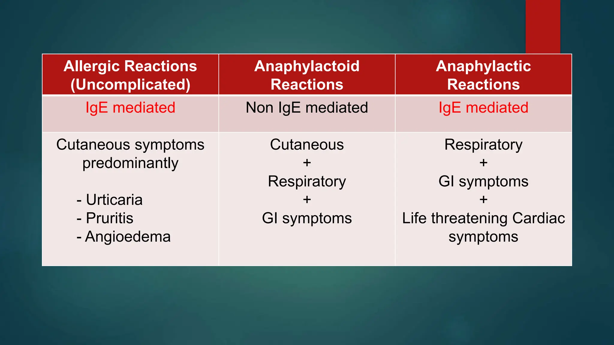 Blood transfusion Reactions Path - SLIDE SHARE.pptx