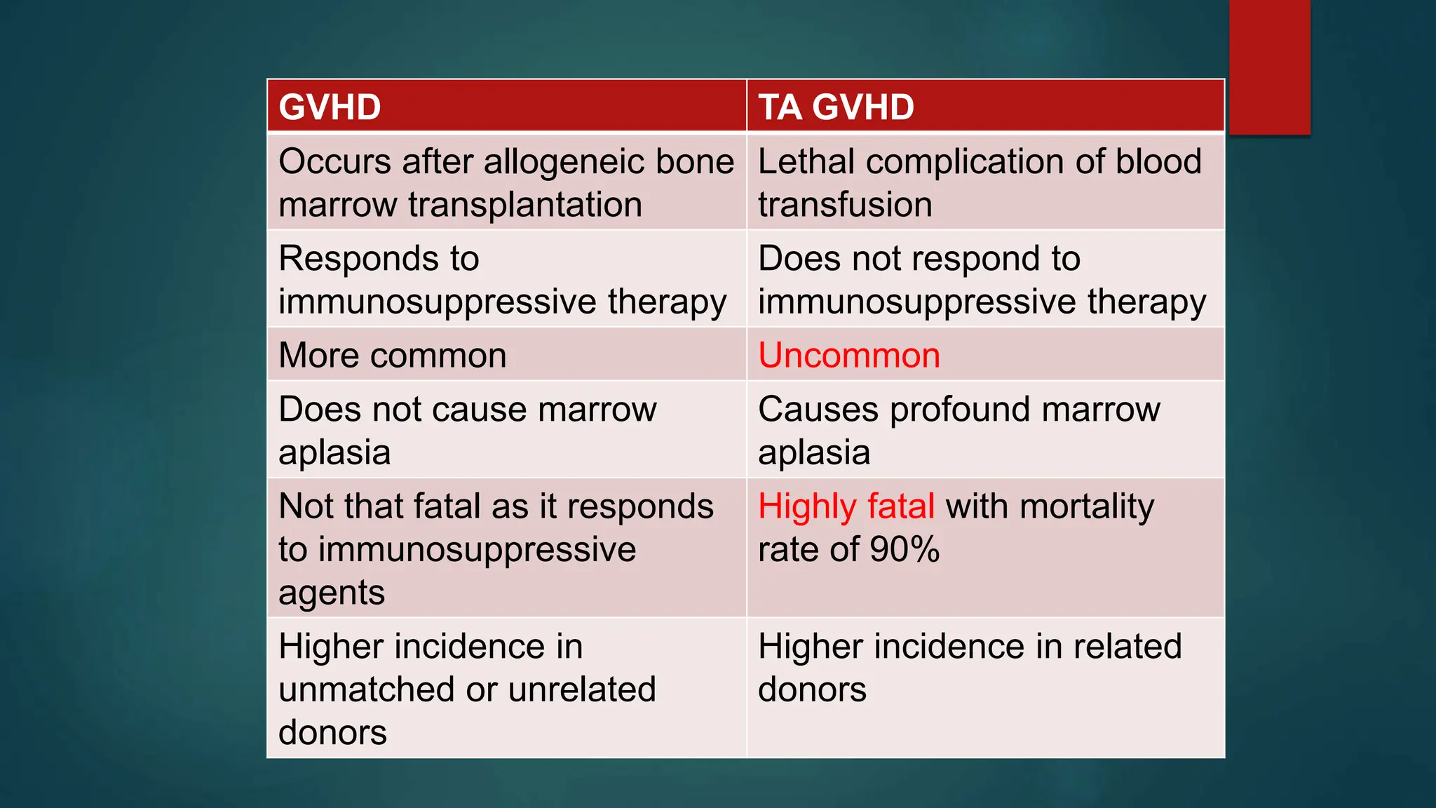 Blood transfusion Reactions Path - SLIDE SHARE.pptx