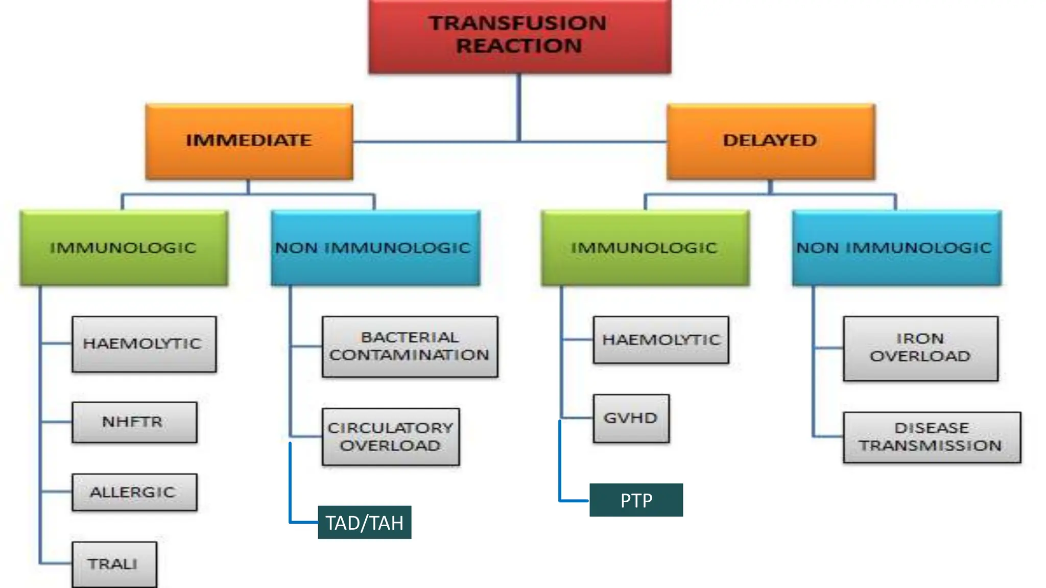 Blood transfusion Reactions Path - SLIDE SHARE.pptx