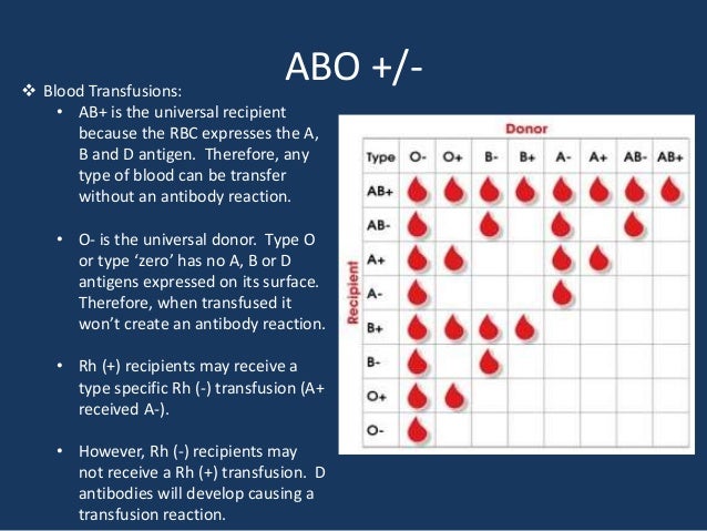Blood transfusions