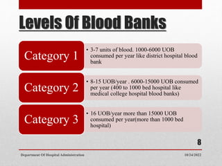 Blood Transfusion Servicess.pptx