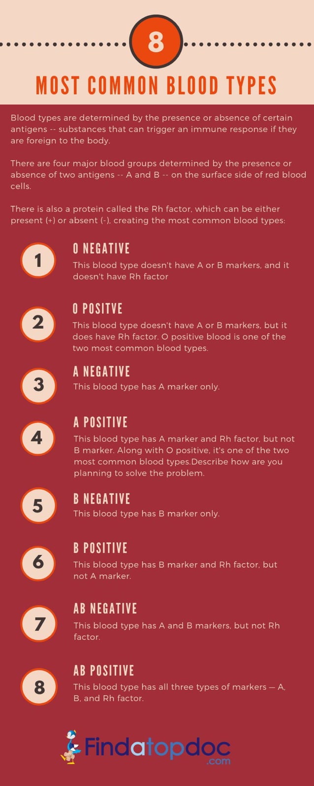 8 Most Common Blood Types | PDF | Blood Disorders | Diseases and Conditions