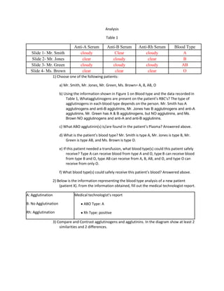 Blood type lab questions | DOCX