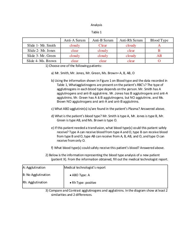 virtual blood typing lab