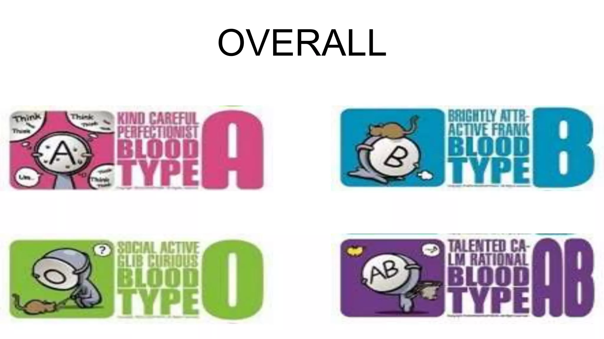 Blood type personality | PPTX