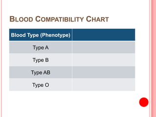Blood Types | PPTX