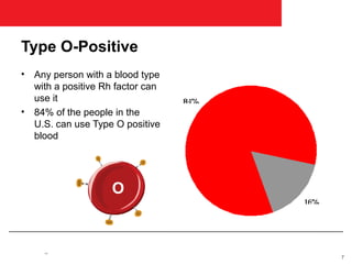 Blood types | PPT